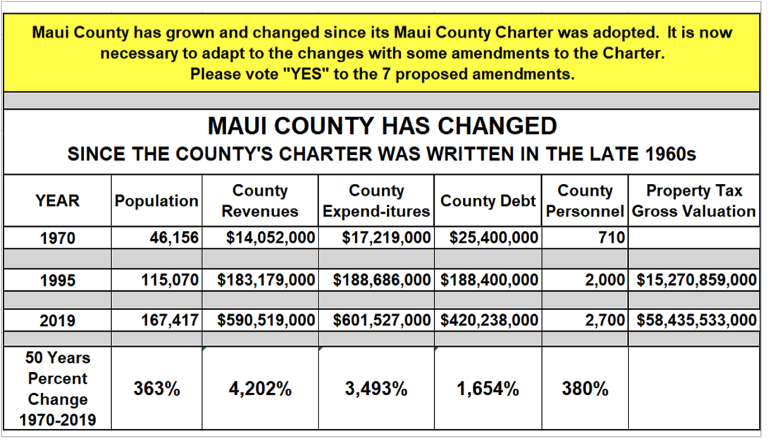 Maui County Has Changed! - Maui's Green Future Project